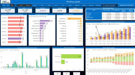 Structures Dashboard