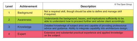 Nextjs — Catalyst In Drupal 10 Decoupled Architecture By Chaitanya