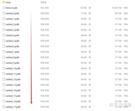 全面解析alphafold Multimer结果文件：新手入门指南 知乎