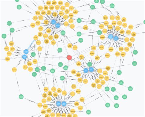 Graphgrid Connected Data Analytics Basics