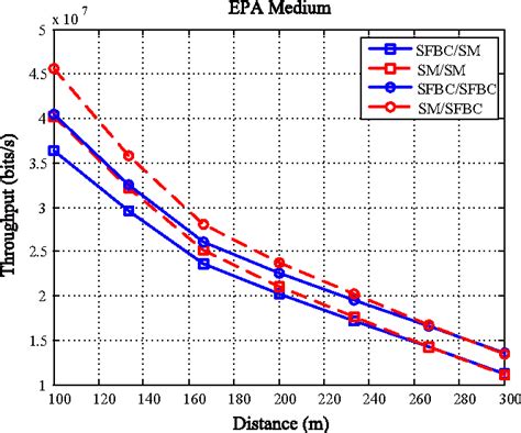 Figure 3 From The Interference Of Mimo Transmission Modes In Downlink Lte Systems Semantic Scholar