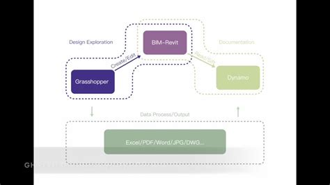 Zhixiao Zheng On Linkedin Revit Grasshopper Dynamo Bim Workflows Computationaldesign