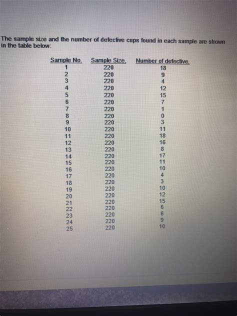 Solved Question 1 Objective To Use The Appropriate