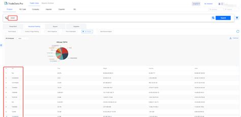 Ais Role In Trade Data Analysis Tradedatapro Blog