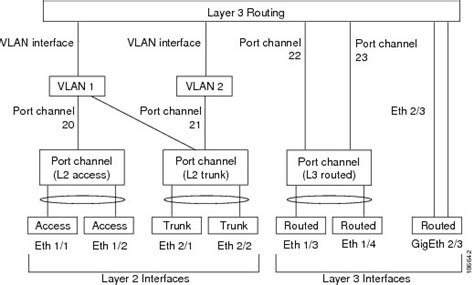 Cisco Nexus Series NX OS Interfaces Configuration Guide Release