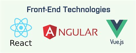 Cloud Application Development In 2024 Technologies Cost Existek Blog