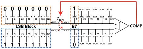 A 12 Bit Sar Adc With Binary Search Calibration Algorithm For A Split