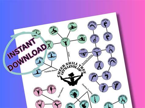 Cheerleading Skill Tree Etsy