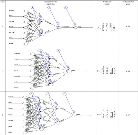 Presents The Results Of The NN Algorithm The First Row Presents The Download Scientific
