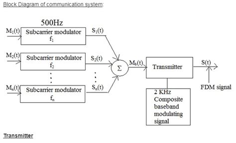Solved The Information In Four Analog Signals Is To Be Multiplexed