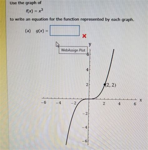 Solved Use The Graph Of Fx X To Write An Equation For