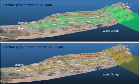 PDF Lidar