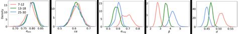 Modeling Results Parameters Of The Rl Model Were Fit In A Hierarchical