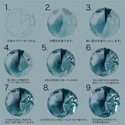 白菜なな on Twitter デジタルアートのチュートリアル デジタル画 イラスト上達