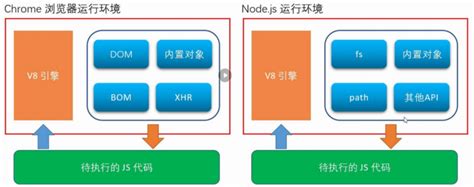 Javascript Definitive Guidejavascript的主要内容 Csdn博客