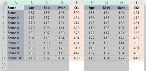 How To Deselect In Excel Earn And Excel