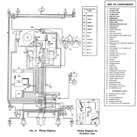 Indicator Problem Tr2 And Tr3 Forum The Triumph Experience