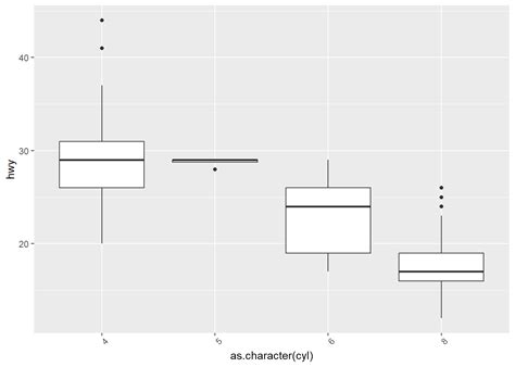 Introduction To Data Science 7 Visualizing Data