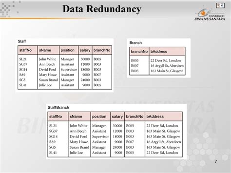 minggu 9 pertemuan 18 normalization ppt download