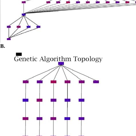 Genetic Algorithm Visualization Gavis Sequence Diagram The