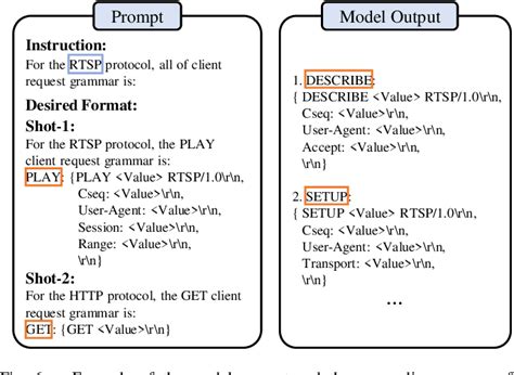 [pdf] large language model guided protocol fuzzing semantic scholar