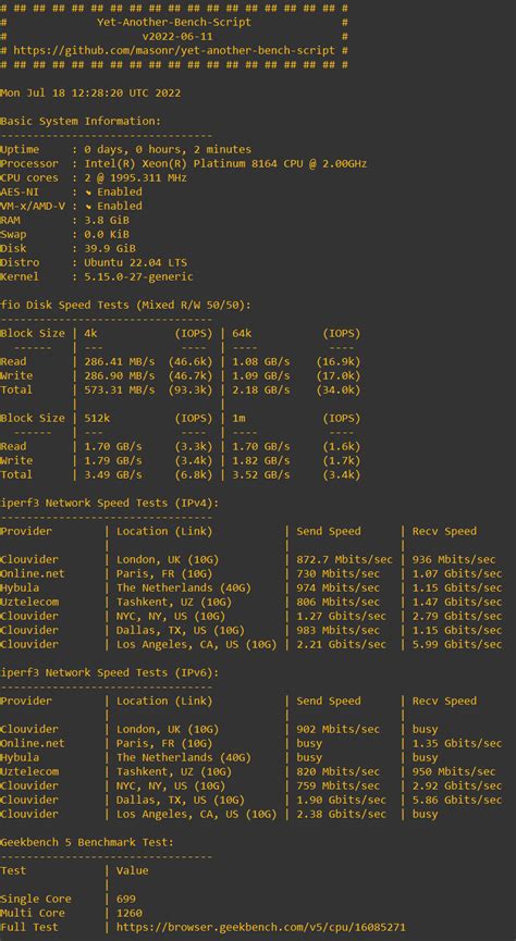 Tutorials VPS Performance Test Wired Blade