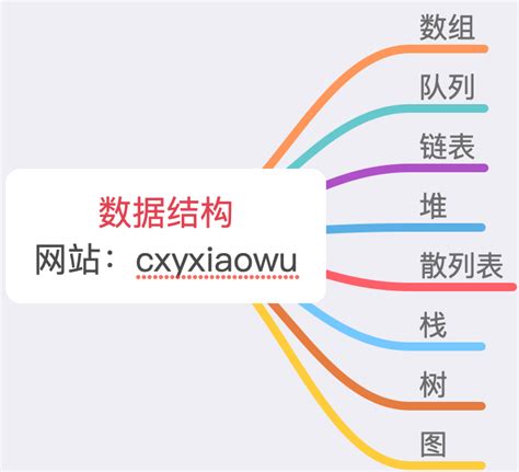 数据结构如何一天速成 吴师兄学算法 五分钟学算法