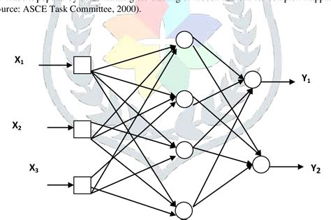 Figure 1 From Development Of Sediment Transport Model Using Artificial Neural Networks