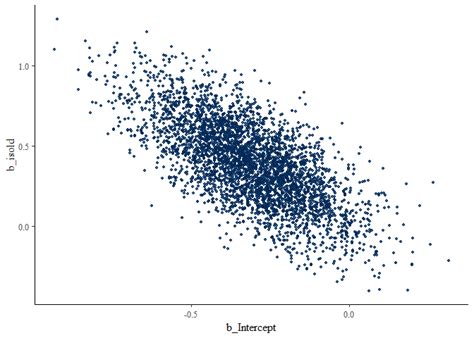 Signal Detection Theory And Practice Duke Institute For Brain Sciences Methods Meetings