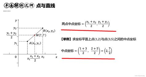 「2024」预备研究生mem 球体and平面解析几何基础and点与直线（上）点与直线 直线基础平面解析几何 Csdn博客