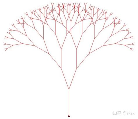 Python入门案例（二）：分形树的绘制 知乎