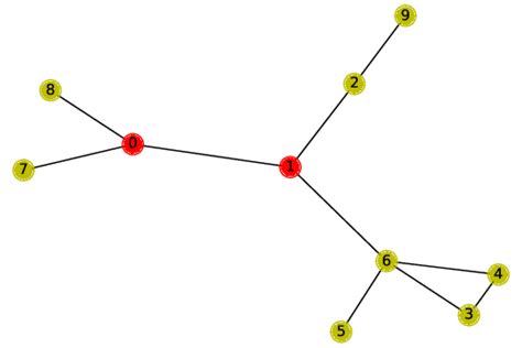 Central And Peripheral Nodes Download Scientific Diagram