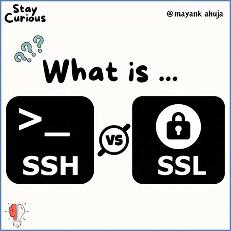 Mayank Ahuja On Linkedin Softwaredevelopment Ssh Ssl Technology