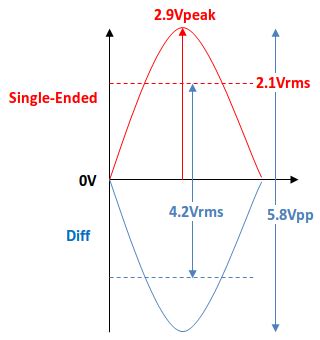 Regarding ADC PCM1860 Full Scale Input Range Audio Forum Audio TI E2E Support Forums