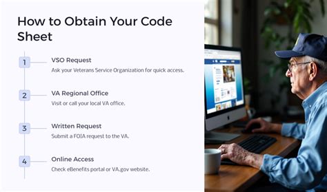 How To Utilize The VA Rating Code Sheet Benefits Com We Make Government Benefit Program