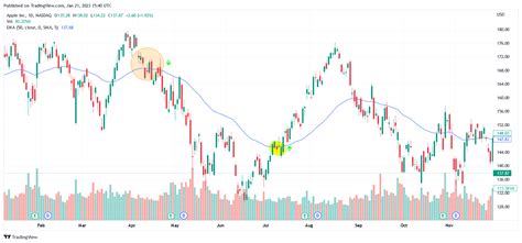 50 ema trading strategy does it work setup rules backtest results