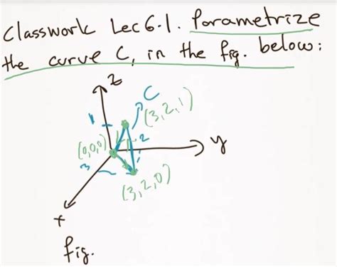 Solved Classwork Lec6 1 Parametrize The Curve C In The