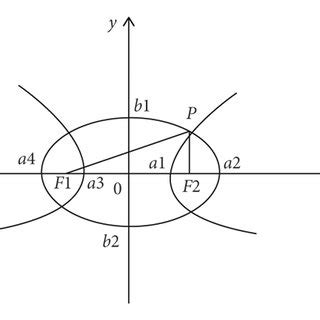 Schematic Diagram Of The Elliptic Equation Curve Download Scientific Diagram