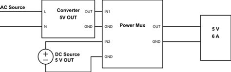 circuit design auto switching power mux with high current output for