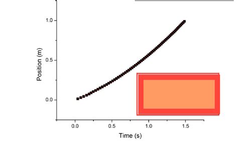 Solved From Position Vs Time Graph A Describe The Type Of Chegg Com