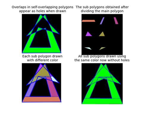 Adding A Feature For Divide Self Overlapping Polygons · Issue 1763 · Shapelyshapely · Github