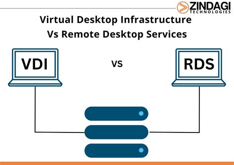 Vdi Vs Rds Which Is Better Zindagi Technologies