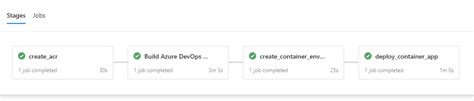 Using Azure Container Apps And Keda To Create Self Hosted Scalable Azure Devops Agents Deployed