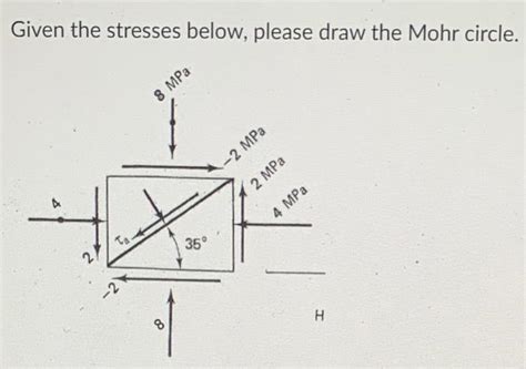 Solved Given The Stresses Below Please Draw The Mohr Chegg Com