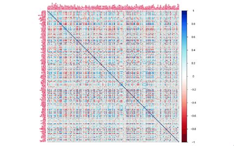 Corrplot Of The Winner Deregulated Genes Common In Lung Cancer And Download Scientific