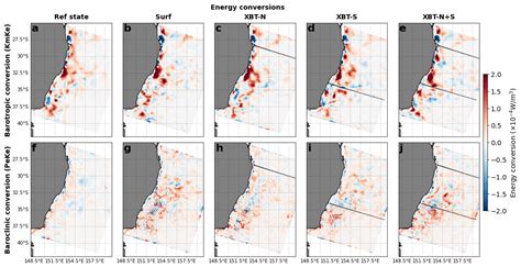 Gmd How Does 4dvar Data Assimilation Affect The Vertical Representation Of Mesoscale Eddies A