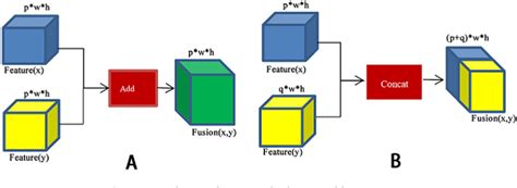 Figure 3 From Multimodal And Multi Omics Based Deep Learning Model For Screening Of Optic