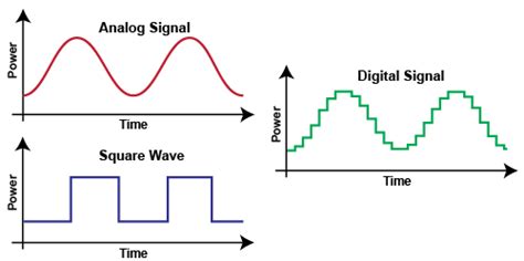 Modulation Basics Wavelength Electronics