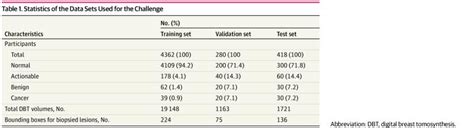 Maciej Mazurowski On Linkedin Artificial Intelligence To Detect Lesions In Digital Breast