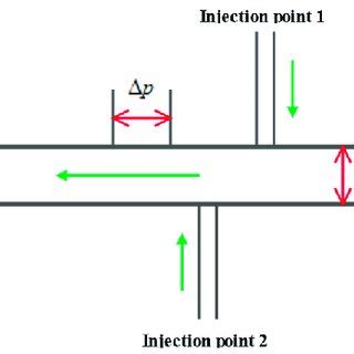 Schematic Of The Experiment Section For Variable Mass Flow Download Scientific Diagram